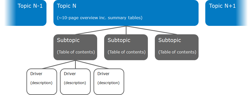 iNEMI Roadmap Taxonomy