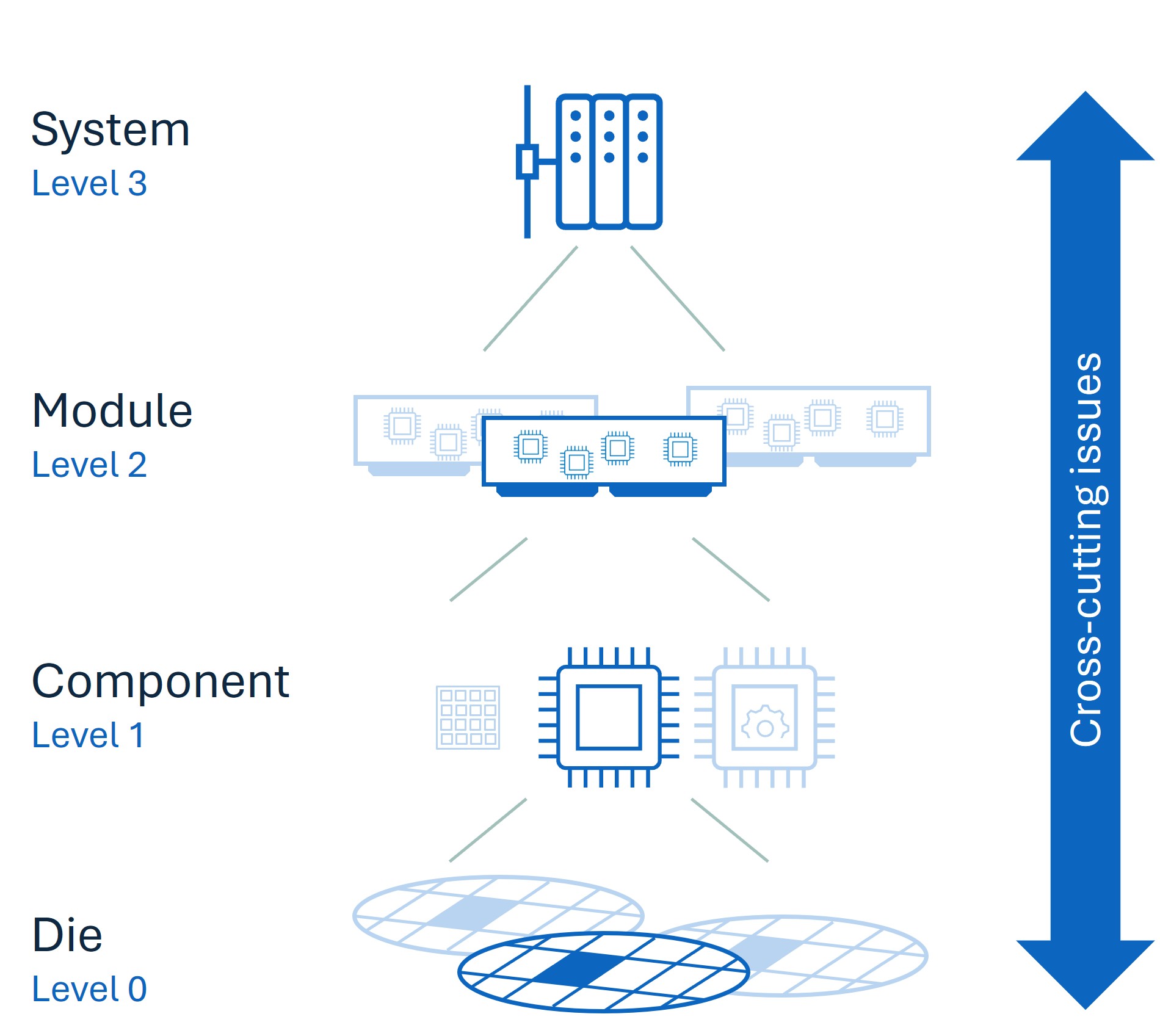 INEMI Roadmap